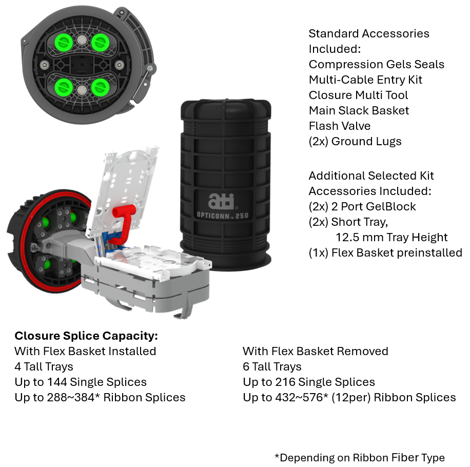 OPTICONN TM 250 Dome Fiber Closure - Outside Plant Fiber Closures ...